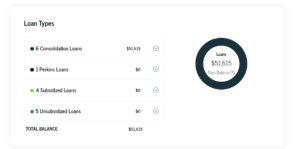 Finding Your Student Loan Information - Student Loan Borrowers Assistance